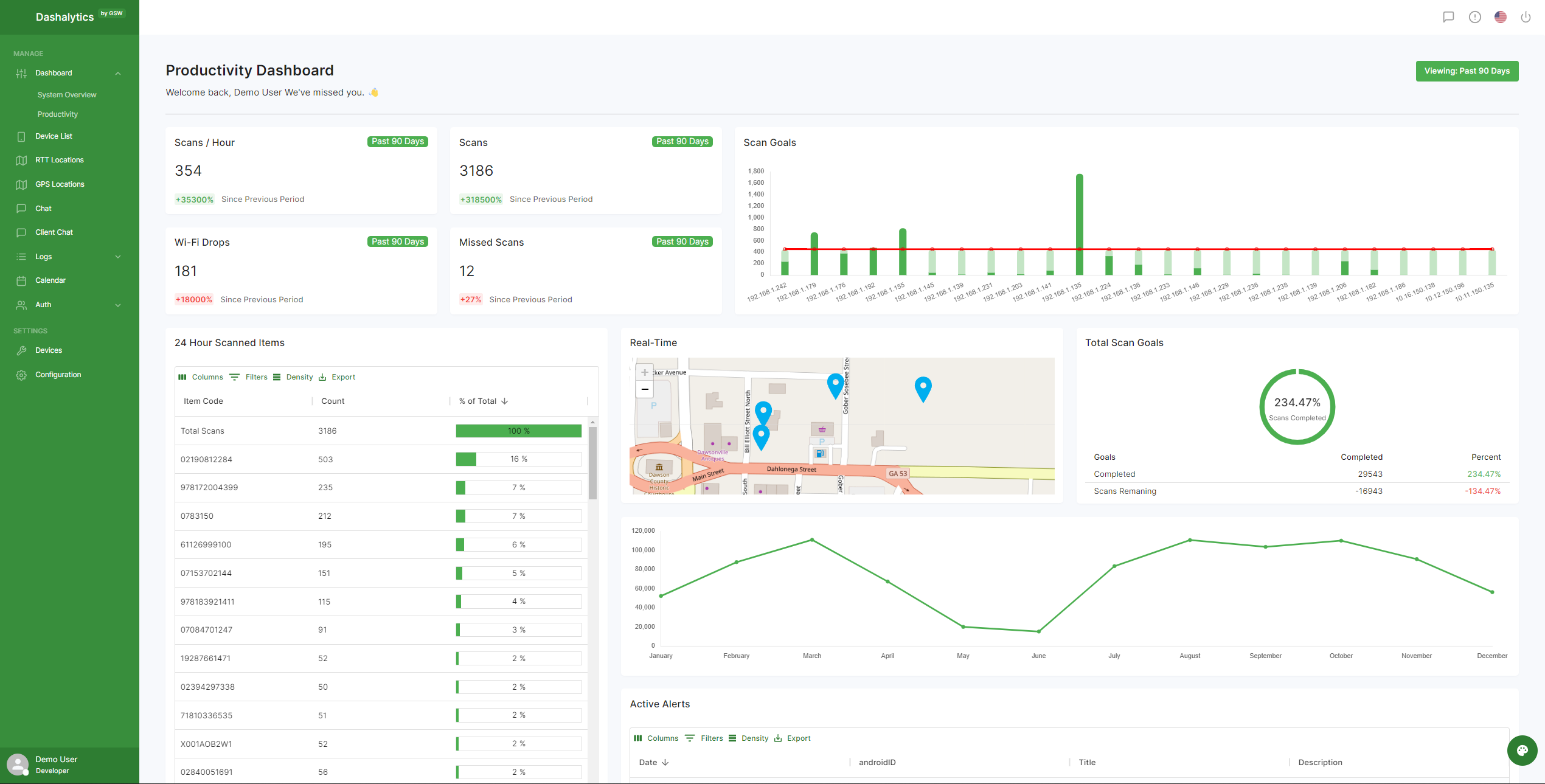 Georgia SoftWorks Dashalytics App by GSW
