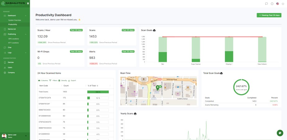 Dashalytics App by GSW